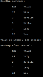 What Is A Hashmap In Java?