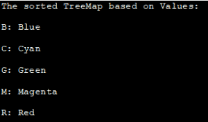 TreeMap In Java - Tutorial With Java TreeMap Examples