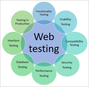 The Top 10 Website Testing Services Companies You Can Trust [2025 ...