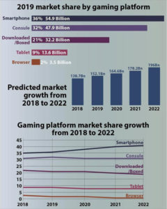 The Top 10 Game Development Companies (Trending 2025)
