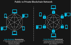 Blockchain Explained: What Is Blockchain & How Does It Work?