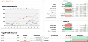 7 Best SEM Tools For Search Engine Marketing In 2025