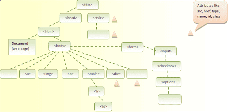 D3.js Tutorial - Data Visualization Framework For Beginners