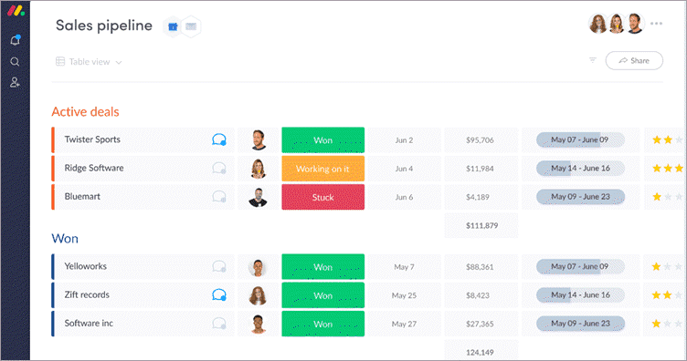 The 10 Top Sales Management Software (Updated 2025 List)