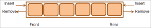 Deque In Java - Deque Implementation And Examples