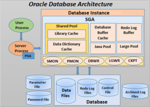 Oracle Database Tutorial - What Is Oracle Database?