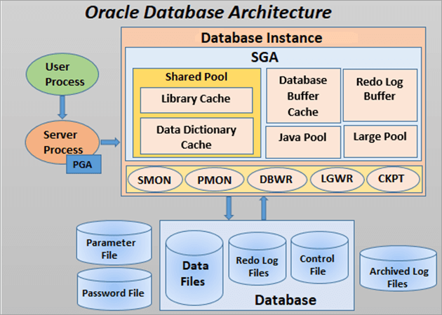 Oracle Database Tutorial What Is Oracle Database 