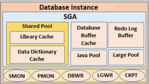 Oracle Database Tutorial - What Is Oracle Database?