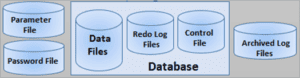 Oracle Database Tutorial - What Is Oracle Database?