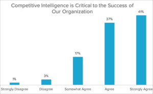 Top 10 Competitive Intelligence Tools To Beat The Competition