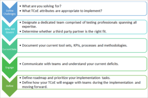 How To Set Up A Testing Center Of Excellence (TCOE)