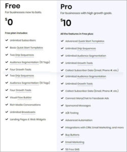 The Top 12 AI Chatbots For 2025 (Review & Comparison)