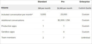 The Top 12 AI Chatbots For 2025 (Review & Comparison)