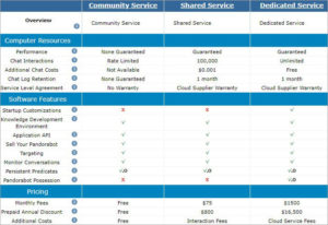The Top 12 AI Chatbots For 2025 (Review & Comparison)