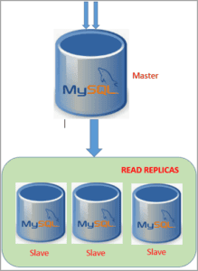 What Is MySQL And Why It Is Used?
