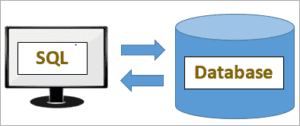 Oracle Database Application Development: Oracle SQL & PL/SQL