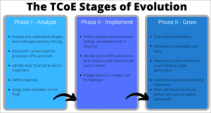 How To Set Up A Testing Center Of Excellence (TCOE)