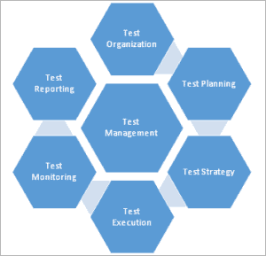 10 Steps To Improve Software Quality By Improving Process