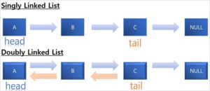 30+ Top Java Collections Interview Questions With Answers (2025 LIST)