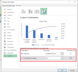 Pareto Analysis Explained With Pareto Chart And Examples