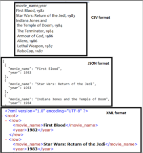 D3.js API Functions - Tutorial With Examples