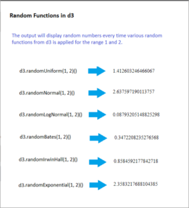 D3.js API Functions - Tutorial With Examples