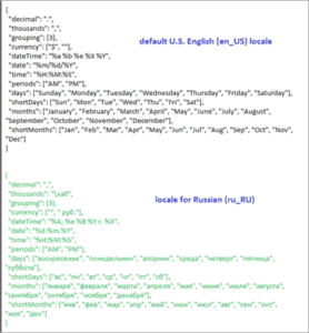 D3.js API Functions - Tutorial With Examples