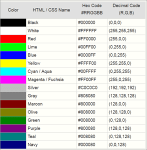 D3.js Data Visualization Tutorial - Shapes, Graph, Animation