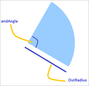 D3.js Data Visualization Tutorial - Shapes, Graph, Animation
