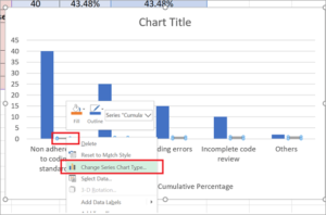 Pareto Analysis Explained With Pareto Chart And Examples