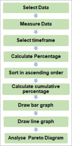 Pareto Analysis Explained With Pareto Chart And Examples