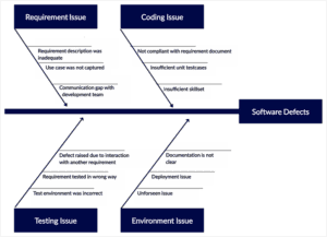 Guide To Root Cause Analysis - Steps, Techniques & Examples
