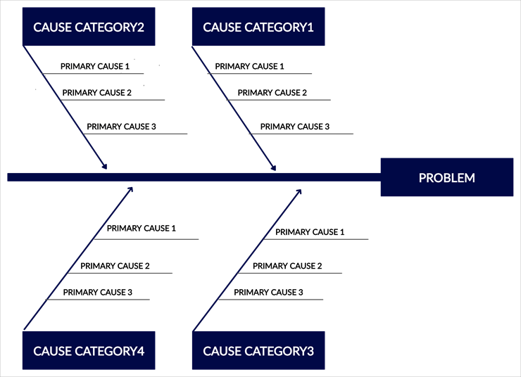 Root Cause Analysis Example Ideas Of Europedias
