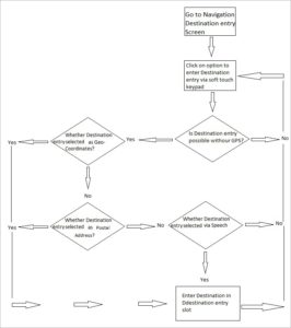 What Is Requirement Analysis And Gathering In SDLC?