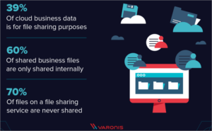 The Top 10 Free File Sharing Sites And Software Programs In 2025