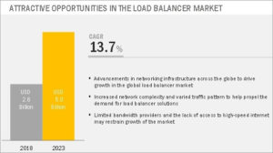 Top 11 Best Load Balancing Routers For WiFi Load Balancing