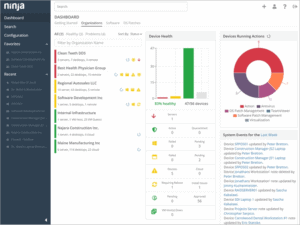 The Top 10 RMM Software | Remote Monitoring & Management Tools 2026