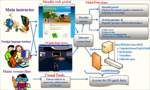 OpenSim Tutorial - What Is OpenSim Second Life?