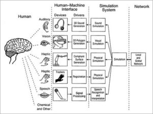 What Is Virtual Reality And How Does It Work