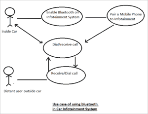 What Is Requirement Analysis And Gathering In SDLC?