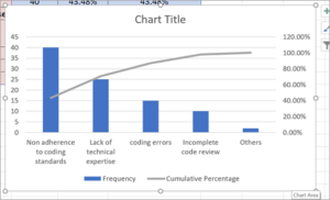 Pareto Analysis Explained With Pareto Chart And Examples
