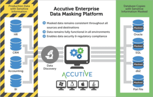 The Top 10 Data Masking Tools and Software In 2025