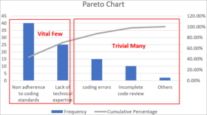 Pareto Analysis Explained With Pareto Chart And Examples