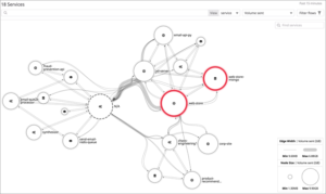 Top 10 BEST Network Mapping Software Tools For Network Topology