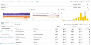 The 10 Top Network Monitoring Tools (2025 Rankings)