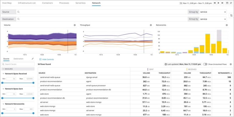 The 10 Top Network Monitoring Tools (2026 Rankings)