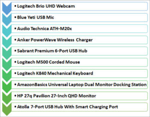 Top 10 Best Driver Updater Tools For Optimum PC Performance