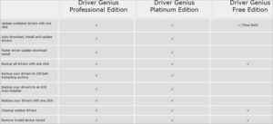 Top 10 Best Driver Updater Tools For Optimum PC Performance