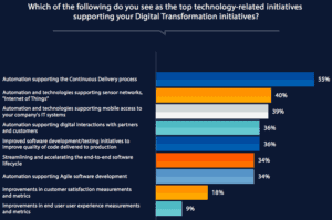 TOP 10 IT Automation Software Reviews 2025