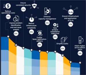 The Top 10 Enterprise Job Scheduler Software For 2025